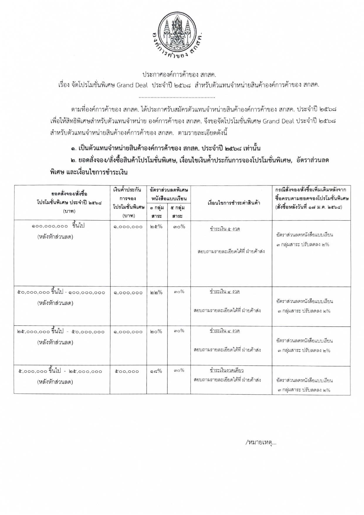 จัดโปรโมชั่นพิเศษ Grand Deal ประจำปี ๒๕๖๘ สำหรับตัวแทนจำหน่ายสินค้า ...