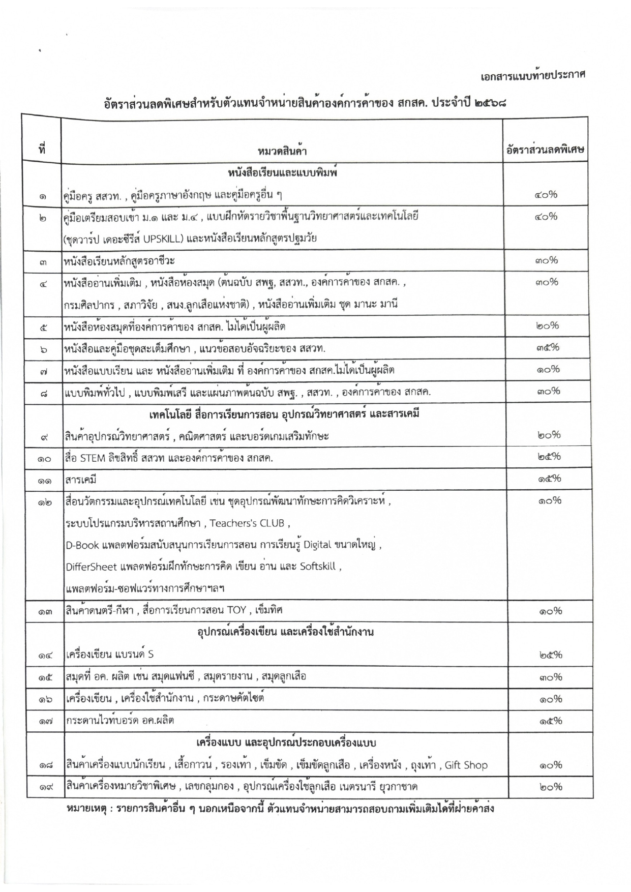 จัดโปรโมชั่นพิเศษ Grand Deal ประจำปี ๒๕๖๘ สำหรับตัวแทนจำหน่ายสินค้า ...